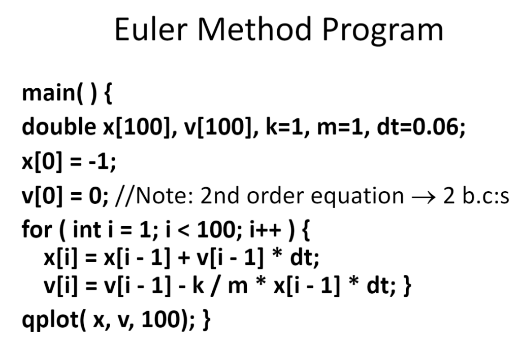 Solved 3) The Duffing oscillator is a damped, nonlinear and | Chegg.com