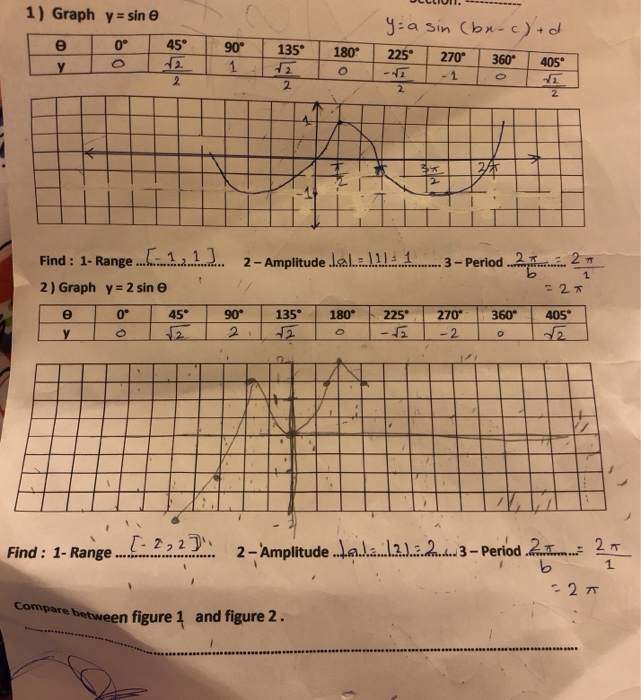 Solved 3) Graph y sin ( e -45) 360 405 270 45° 180 225 90° | Chegg.com