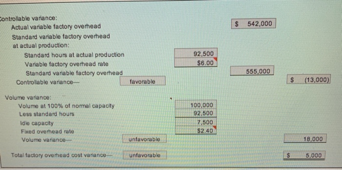Solved Controllable variance: Actual variable factory | Chegg.com