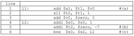Solved Write down the machine instructions of line 1, 4 and | Chegg.com