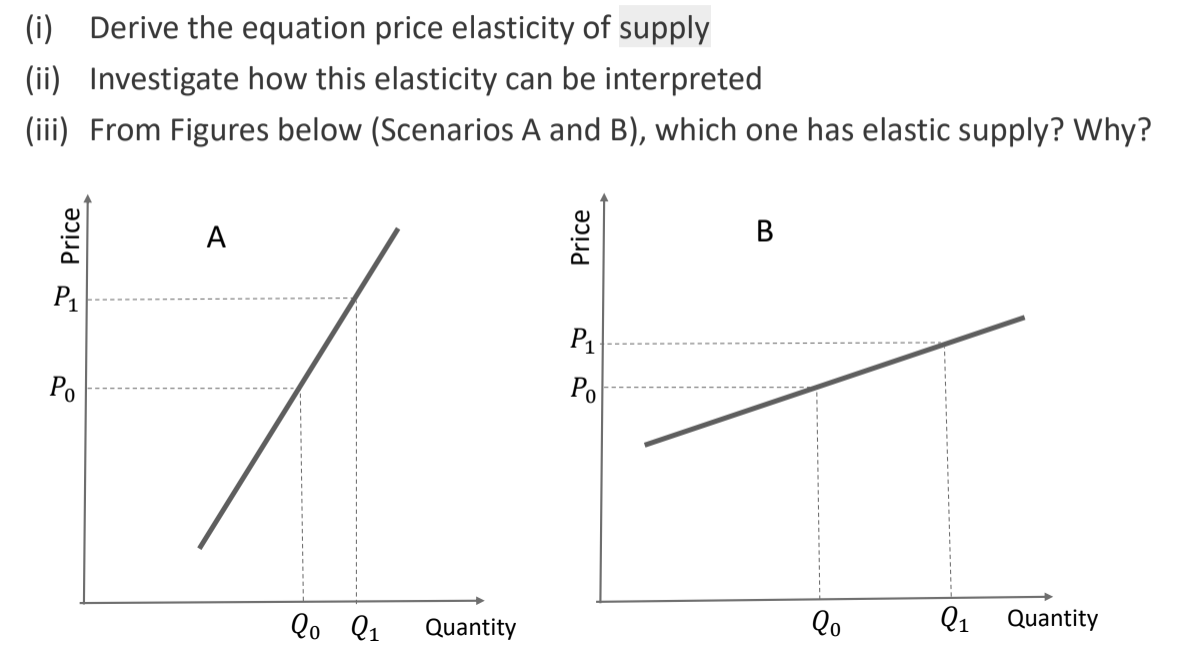 Solved (i) Derive the equation price elasticity of supply | Chegg.com