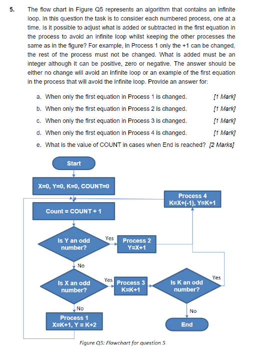 Solved 5. The flow chart in Figure Q5 represents an | Chegg.com