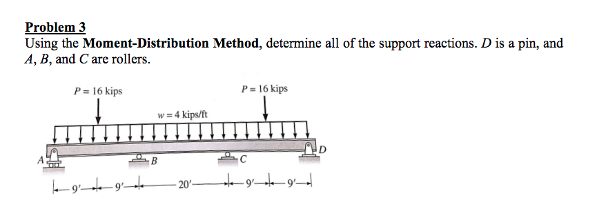 Solved Problem 3 Using the Moment-Distribution Method, | Chegg.com
