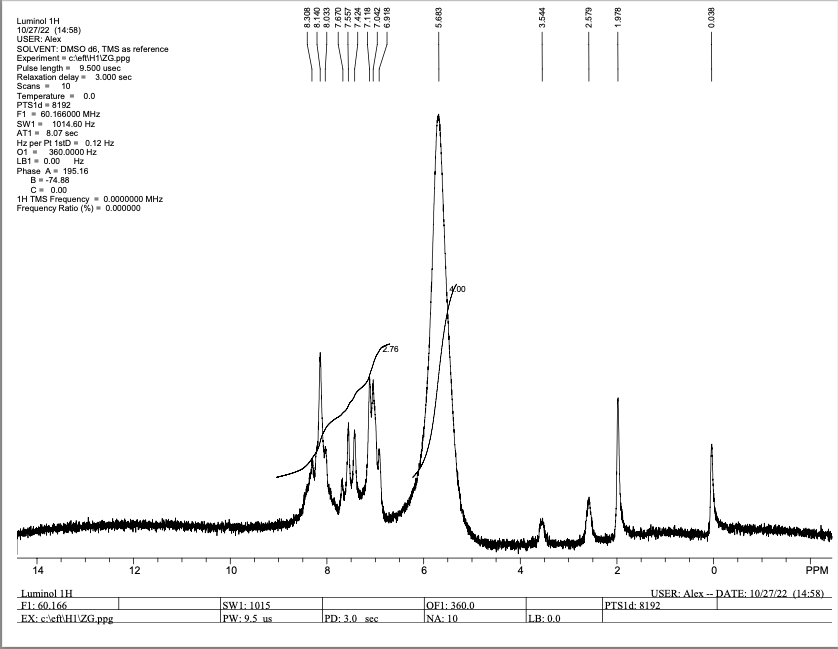 Solved 4Luminol 1H 10/27/22(14:58) USER: Alex SOLVENT: DMSO | Chegg.com