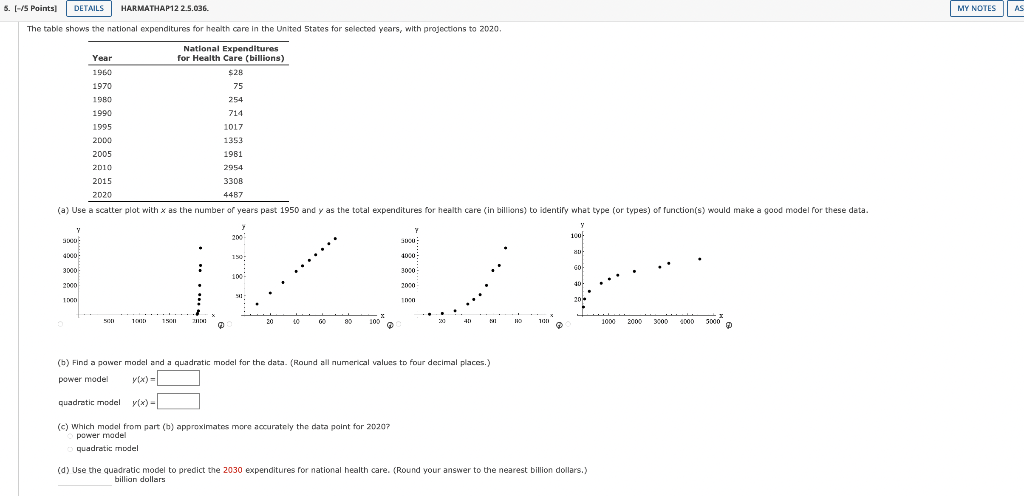 Solved B Find A Power Modal And A Quadratic Model For The