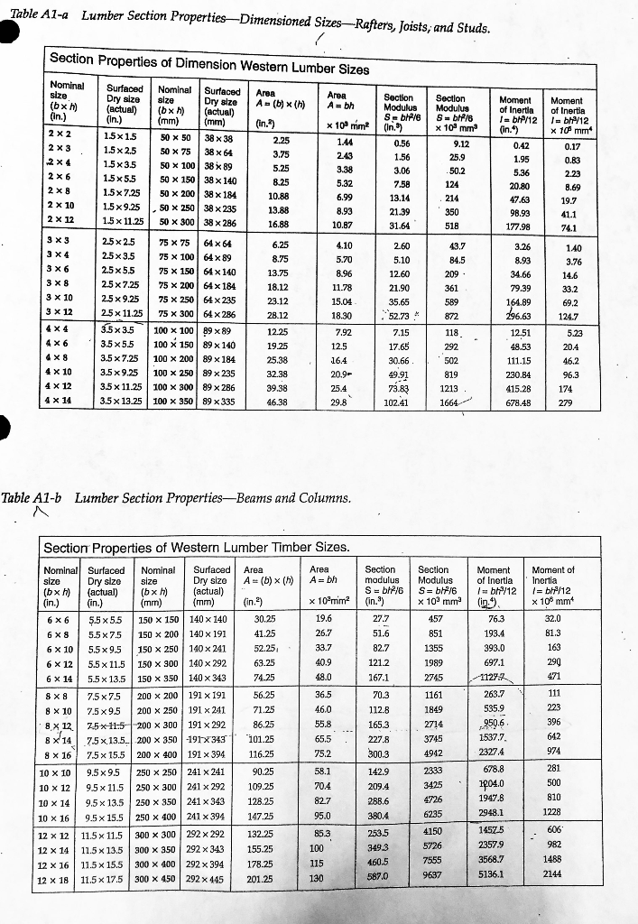 Wood Beam Moment Of Inertia Tables - The Best Picture Of Beam