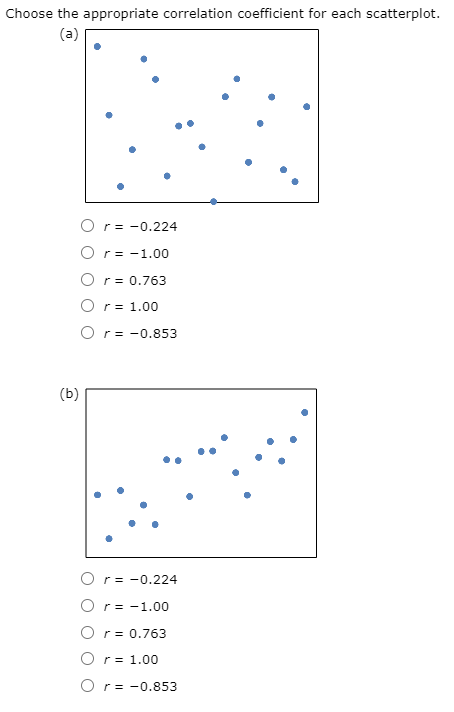 Solved Choose the appropriate correlation coefficient for | Chegg.com