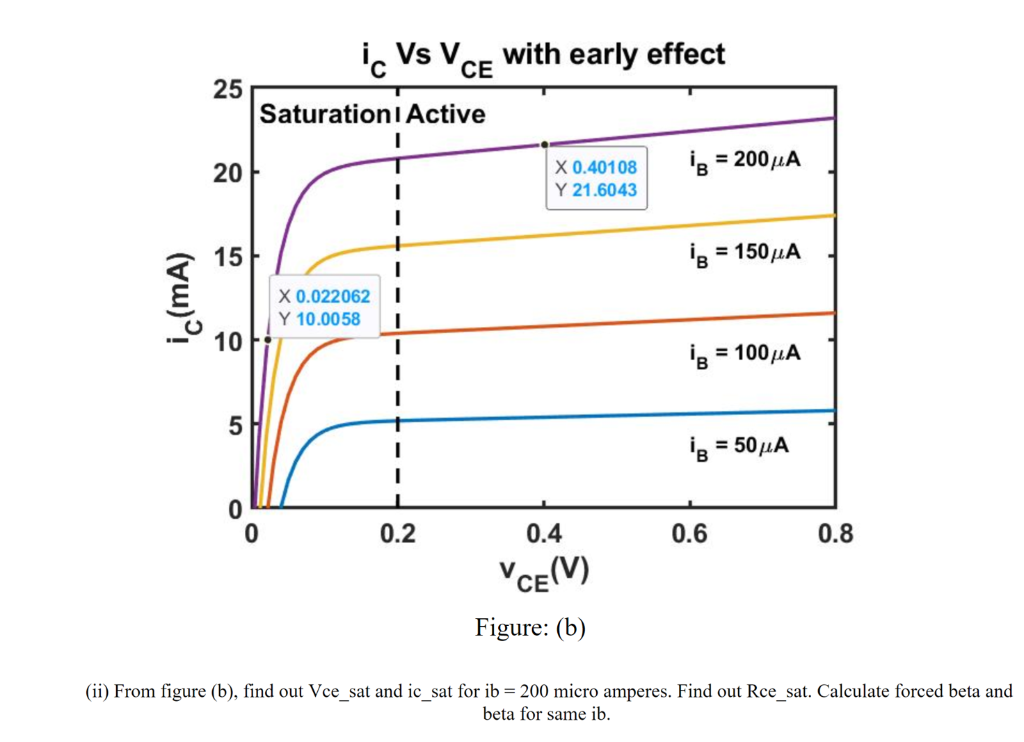 Solved ic Vs VCE 25 with early effect Saturationi Active 18 | Chegg.com