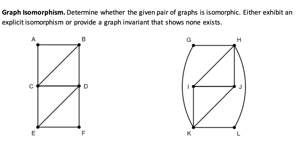 Solved Graph Isomorphism. Determine whether the given pair | Chegg.com