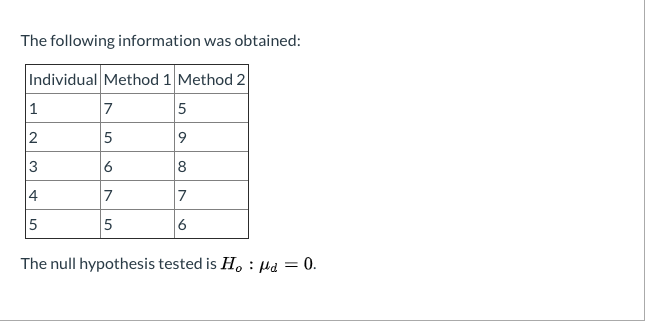Solved The following information was obtained: Individual | Chegg.com