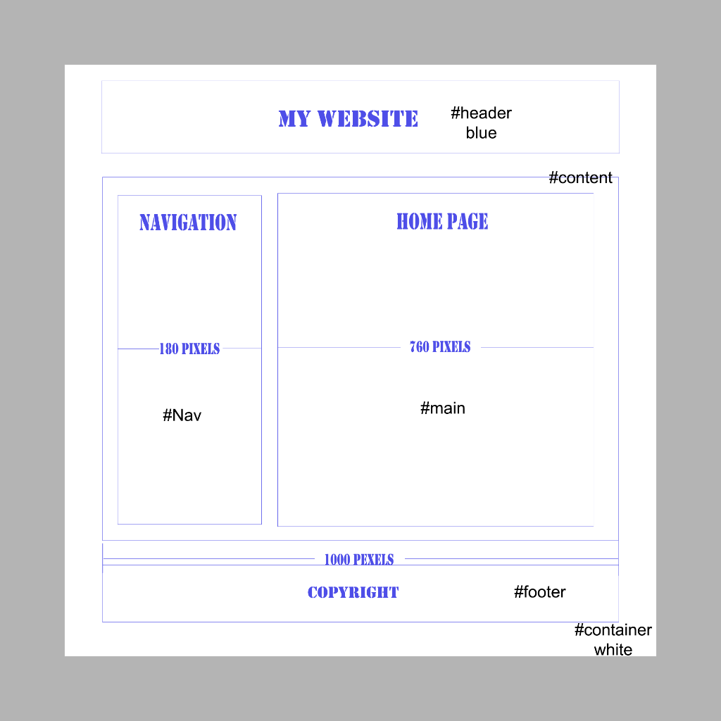 Solved Write a web page using style.css with the starting | Chegg.com