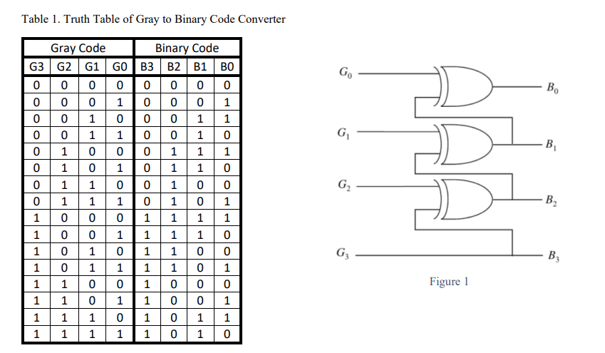 Solved Objectives The objectives of Experiment 3 are - to | Chegg.com