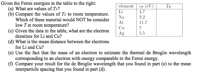 Given the Fermi energies in the table to the right: | Chegg.com