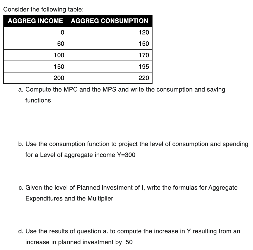 Solved Consider the following table: AGGREG INCOME AGGREG | Chegg.com