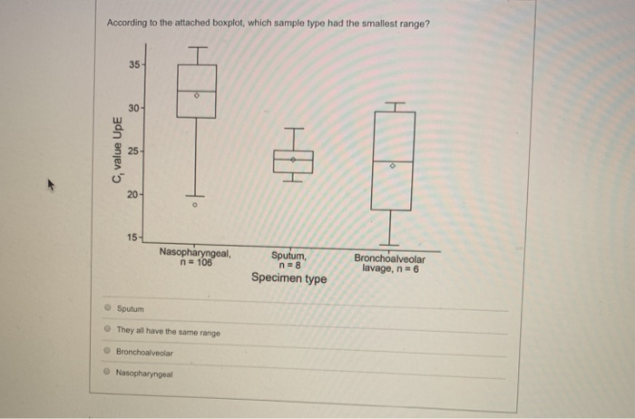 Solved According to the attached boxplot, which sample type | Chegg.com