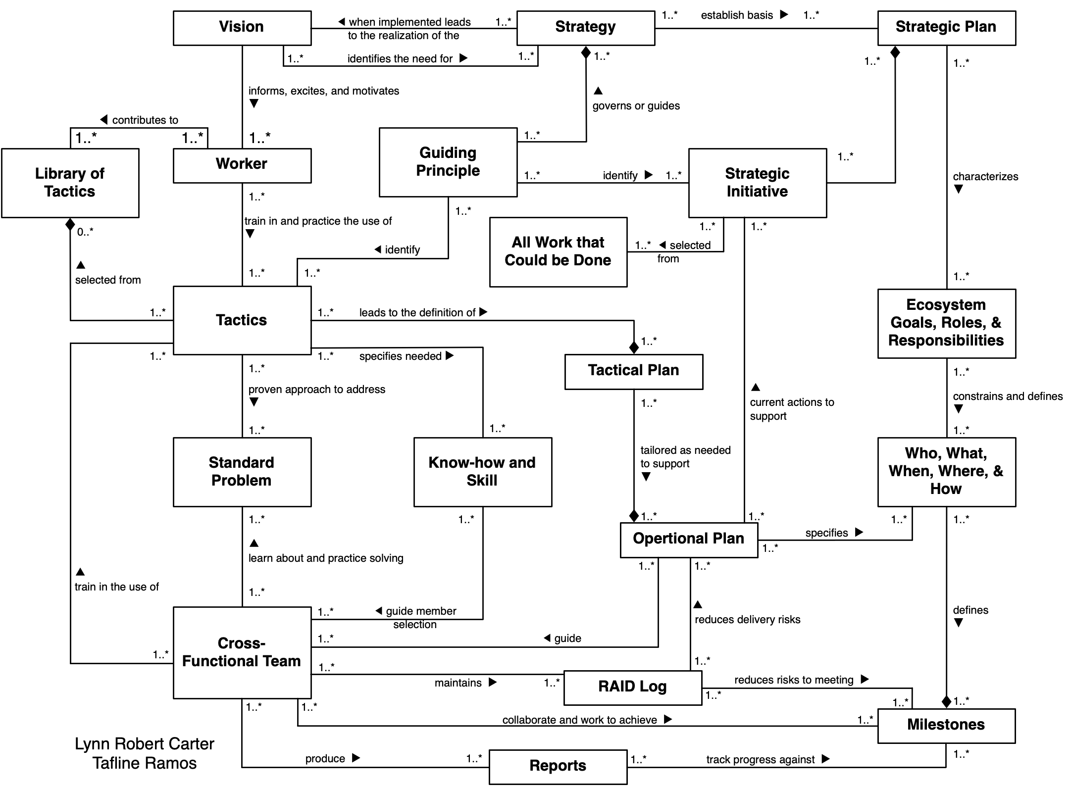 Solved The first step in this is studying a semantic map, | Chegg.com