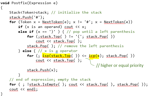 Solved Using the operator priorities of pic.1 together with | Chegg.com