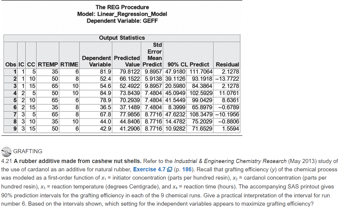 Solved The REG Procedure Model: Linear_Regression_Model | Chegg.com