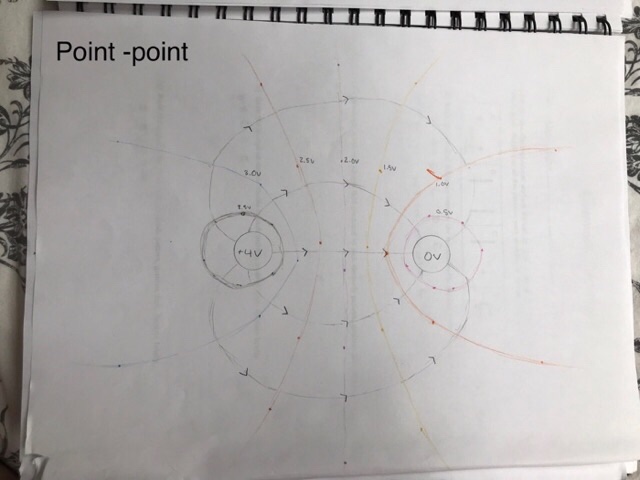 Solved Electric field mapping lab- Please answer | Chegg.com