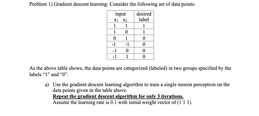 Problem 1) Gradient descent learning: Consider the | Chegg.com