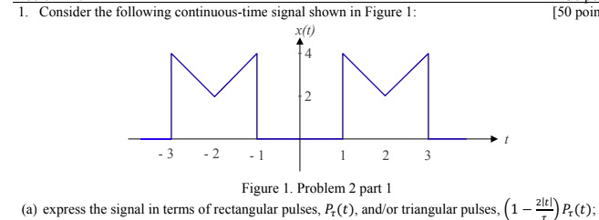 Solved 1. Consider the following continuous-time signal | Chegg.com