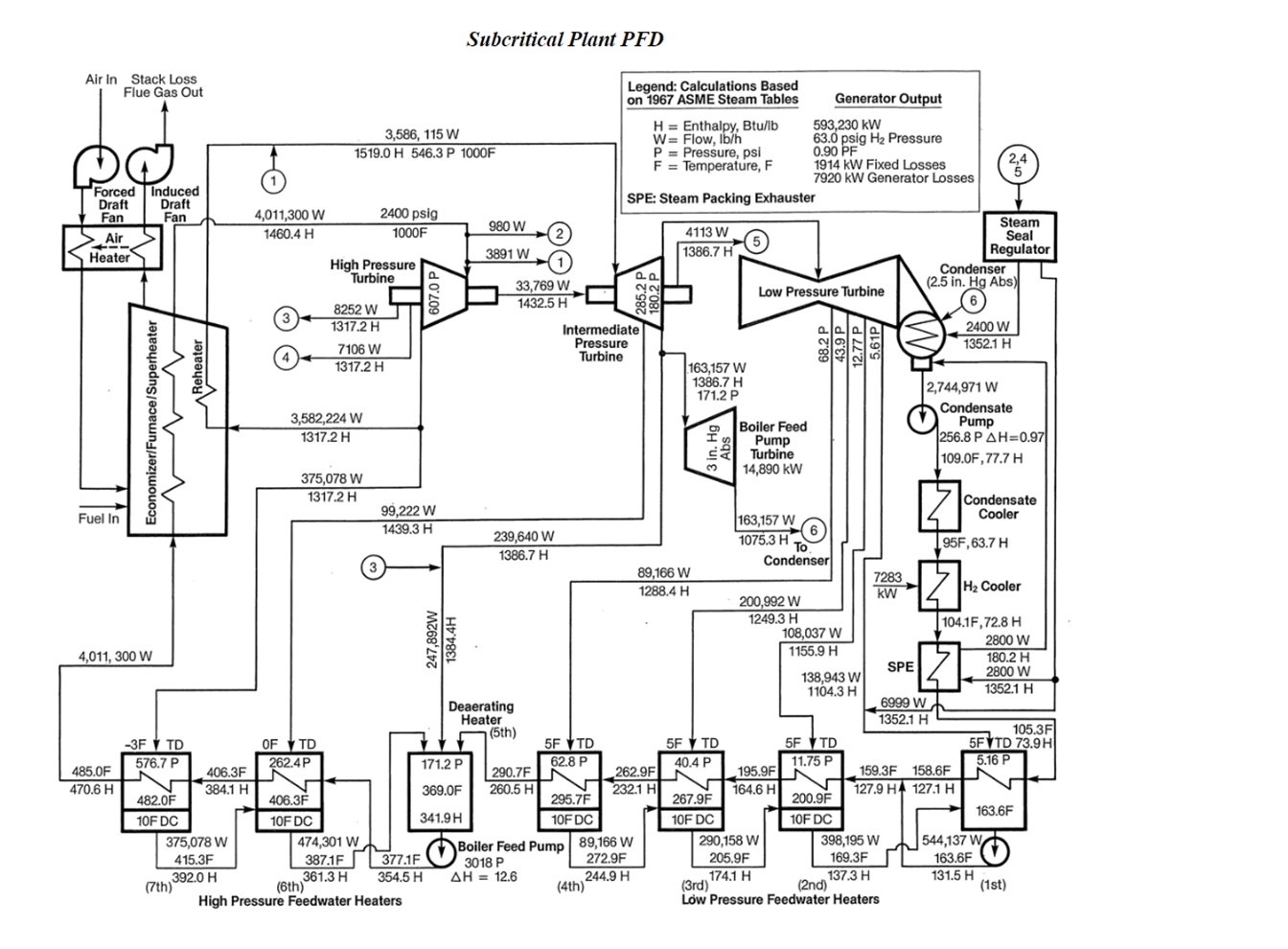 Subcritical Plant PFD | Chegg.com