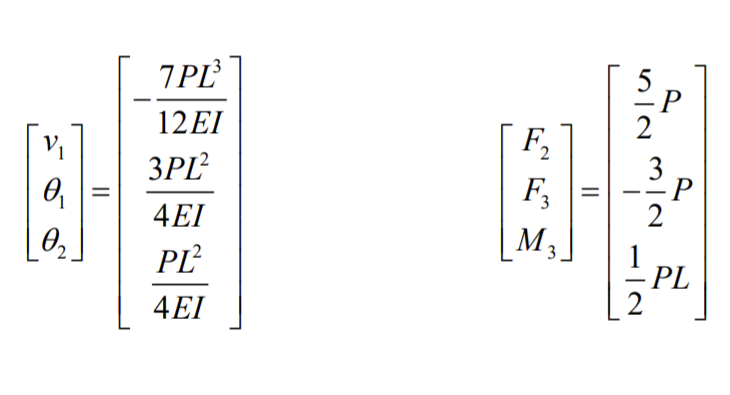 Solved Use FEM to find the joint displacement, rotation | Chegg.com