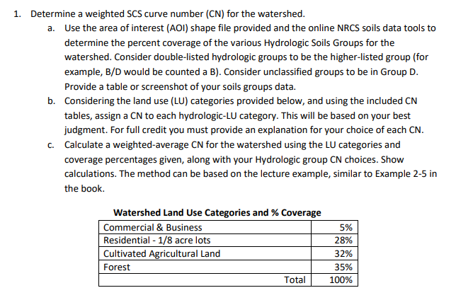 1. Determine a weighted SCS curve number (CN) for the | Chegg.com