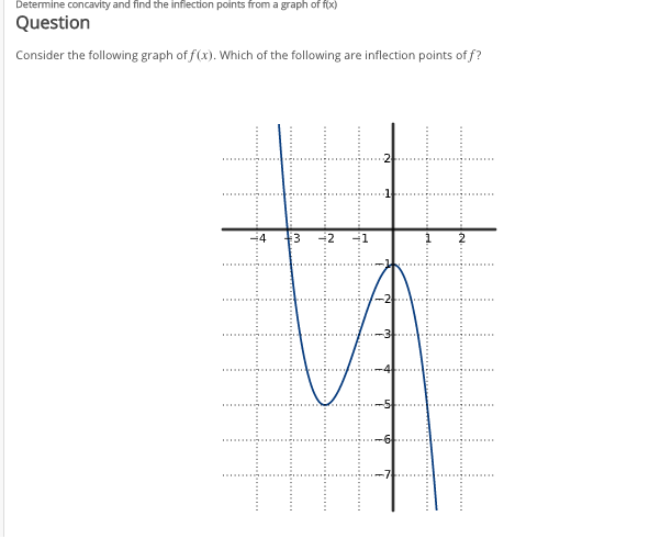 Solved Use the first derivative test to find local extrema | Chegg.com