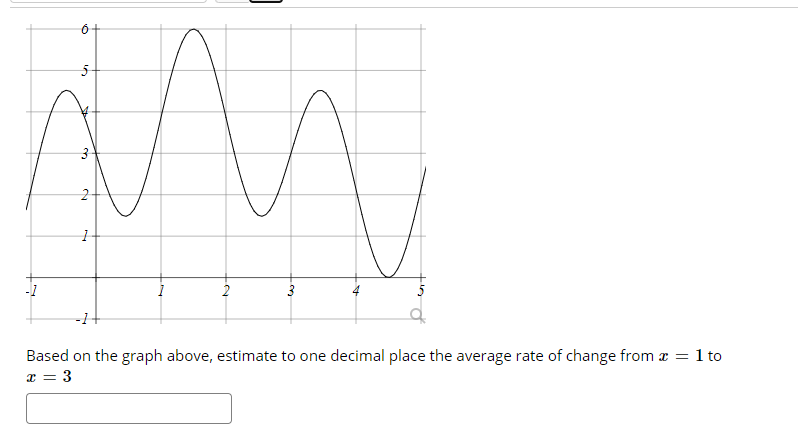 Solved Based on the graph above, estimate to one decimal | Chegg.com