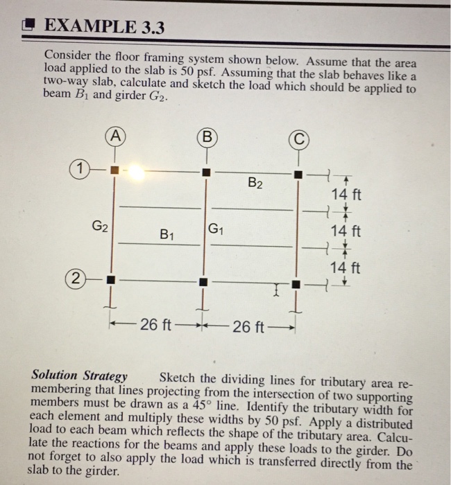 Solved EXAMPLE 3.3 Consider the floor framing system shown | Chegg.com