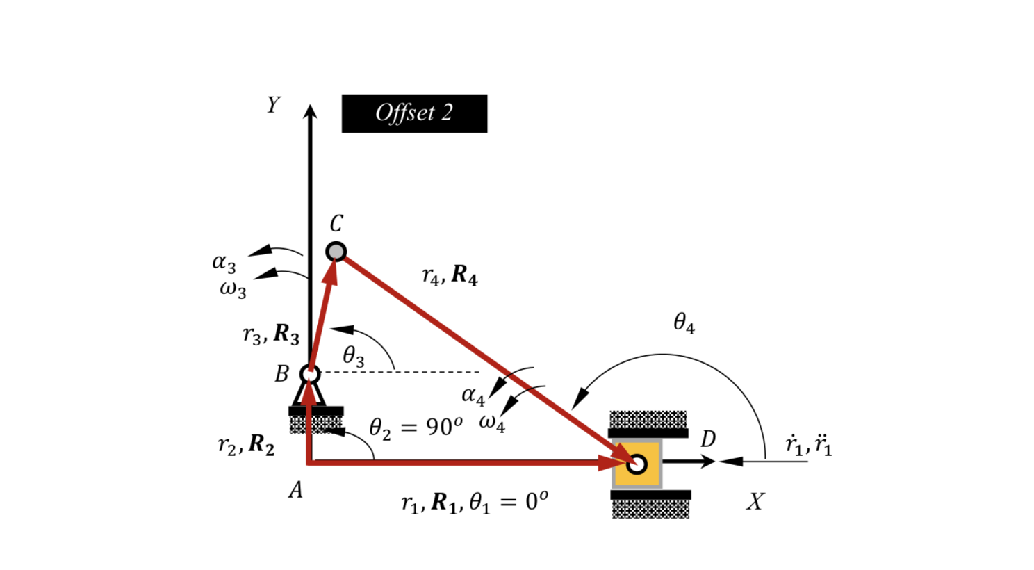 Position, Displacement, Velocity and Acceleration | Chegg.com