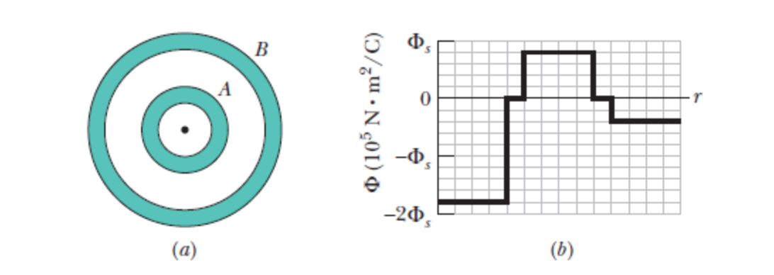 Solved A charged particle is held at the center of two | Chegg.com