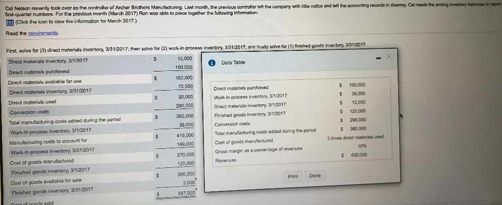 Solved Cal Nelson recently took over as the controller of | Chegg.com