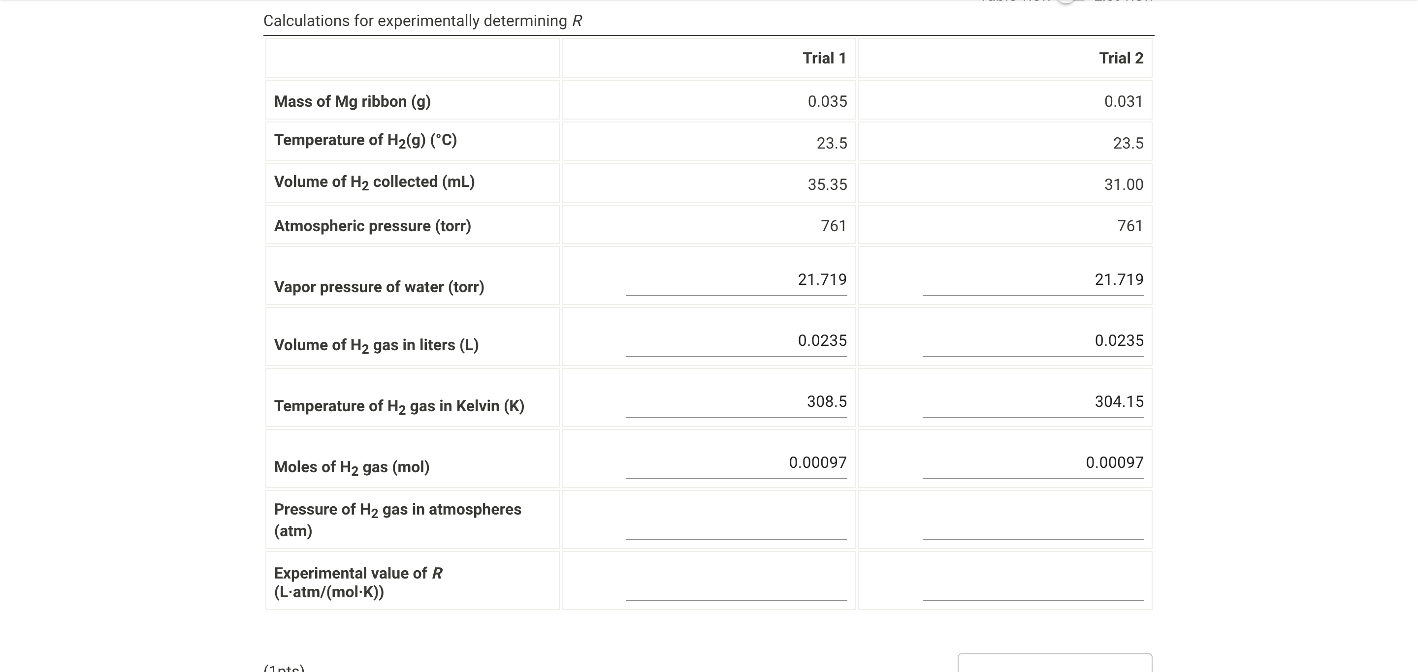 Solved Calculations for experimentally determining R | Chegg.com Solved Calculations for experimentally determining R | Chegg.com