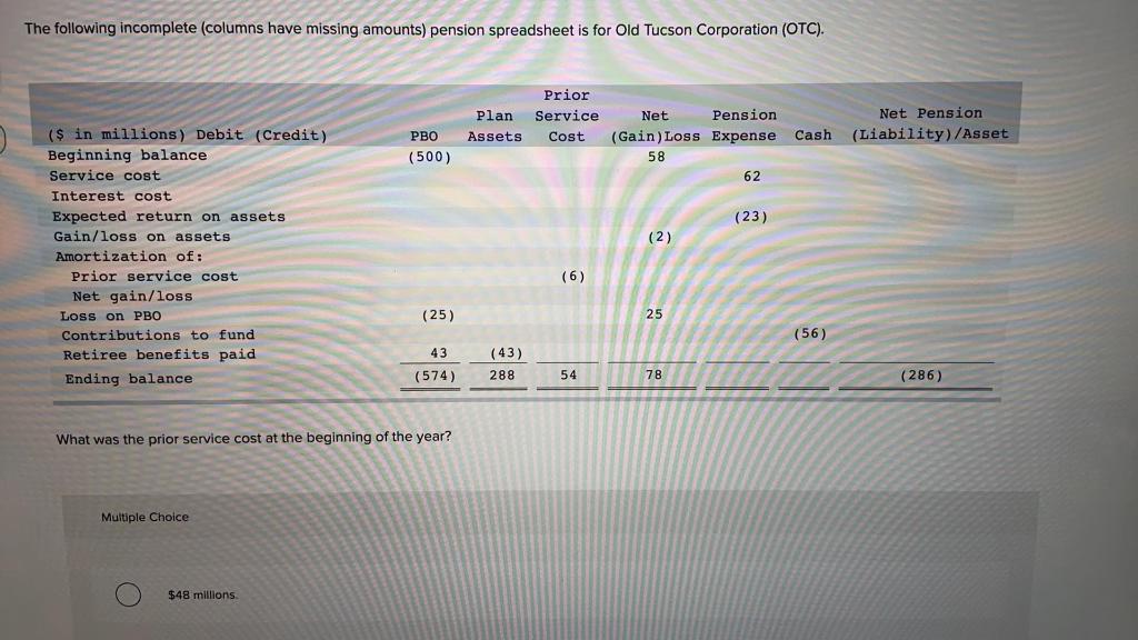 Solved The following incomplete (columns have missing | Chegg.com