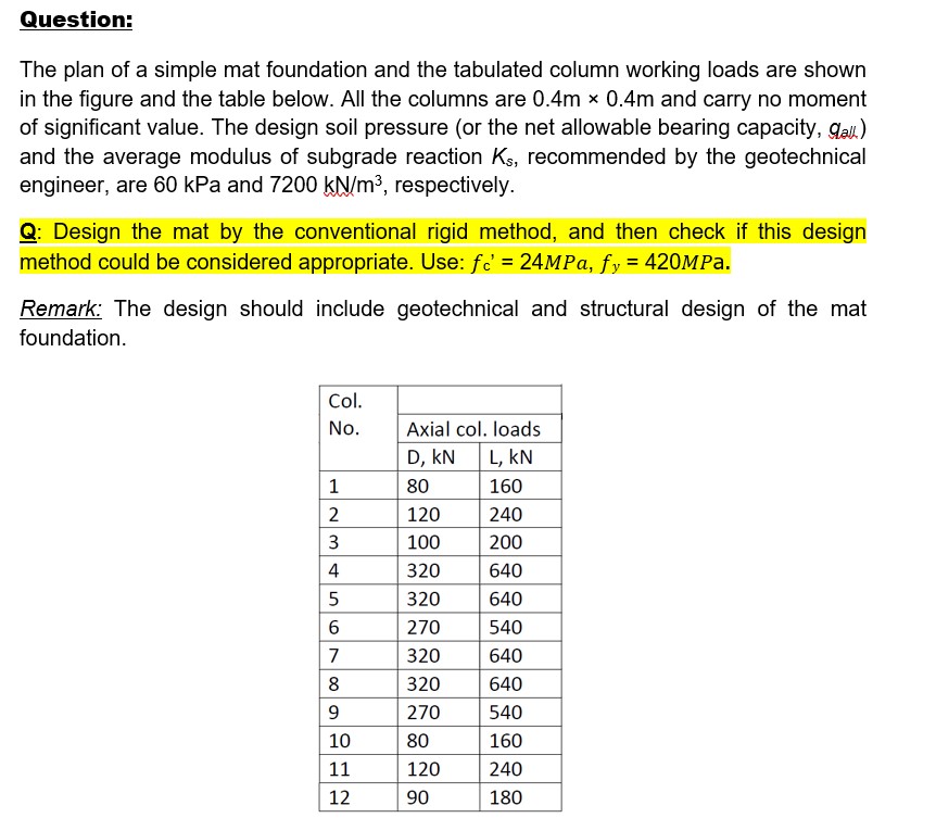 The plan of a simple mat foundation and the tabulated | Chegg.com