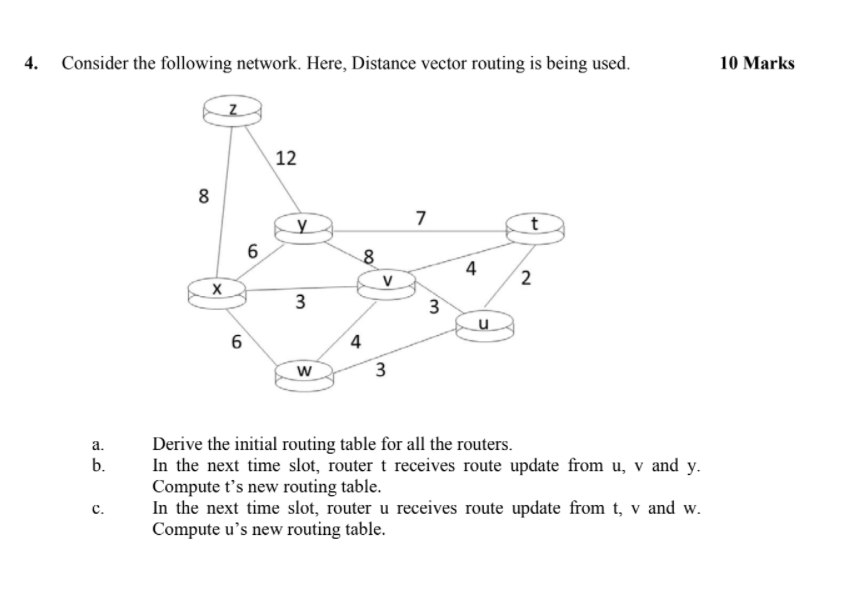 Solved Consider the following network. Here, Distance vector | Chegg.com