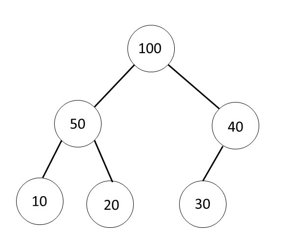 Solved Consider this heap and its | Chegg.com