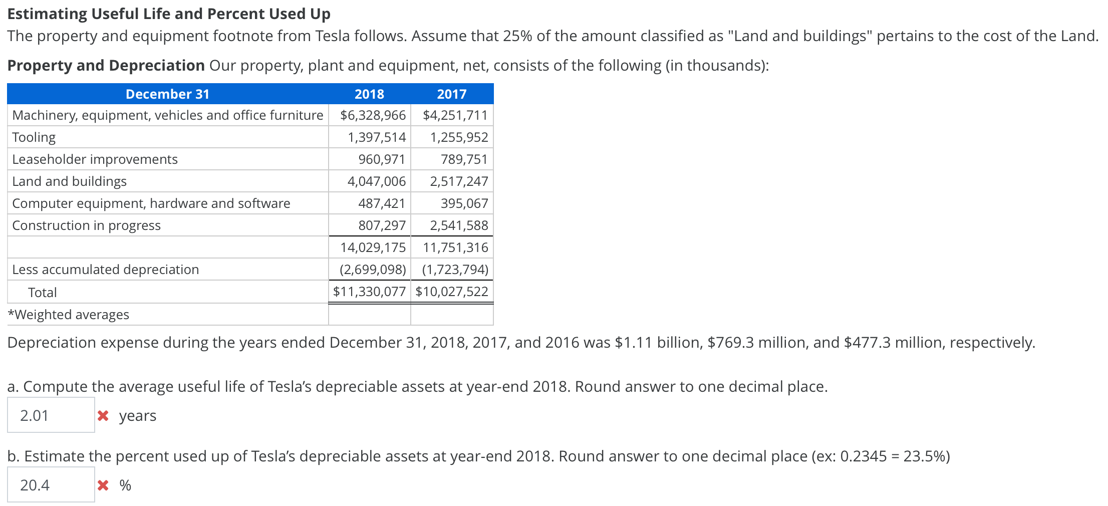 Solved Estimating Useful Life and Percent Used Up The | Chegg.com
