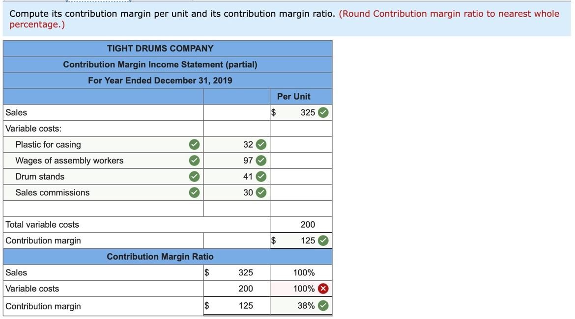 Solved Compute its contribution margin per unit and its | Chegg.com