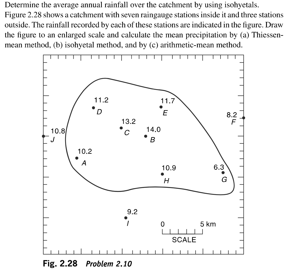 Solved Determine the average annual rainfall over the | Chegg.com