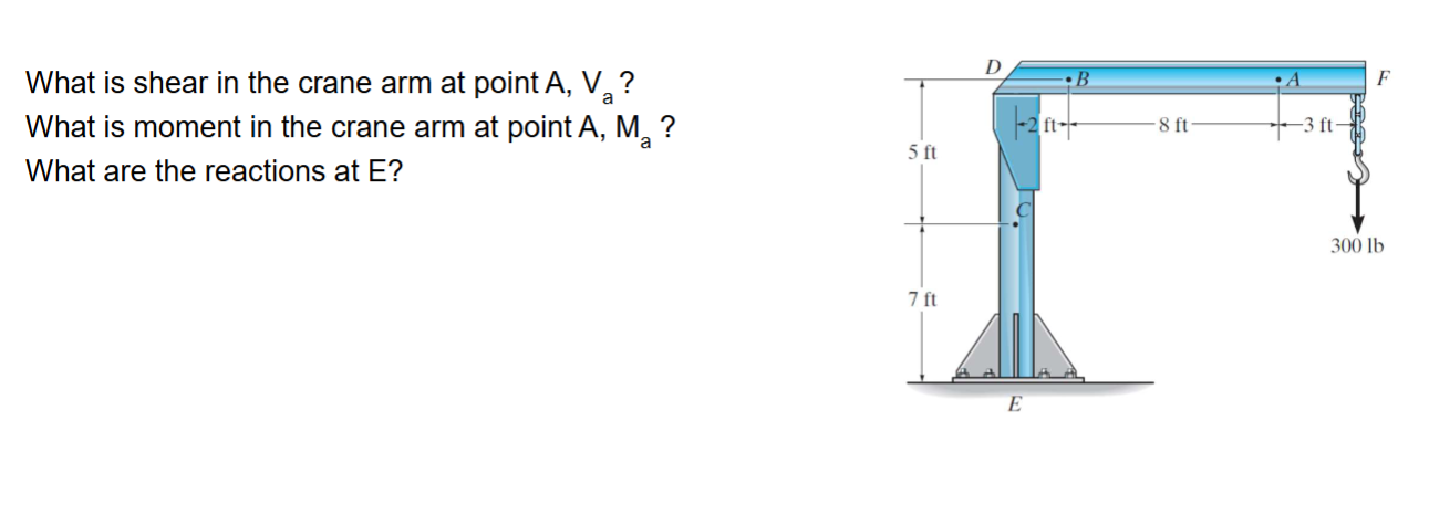 Solved What is shear in the crane arm at point A,Va ?What is | Chegg.com