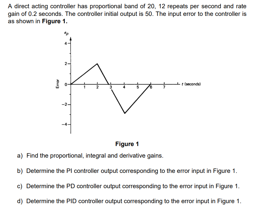 Solved A direct acting controller has proportional band of | Chegg.com