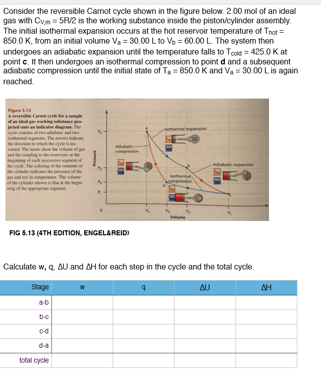 Solved Consider the reversible Carnot cycle shown in the | Chegg.com