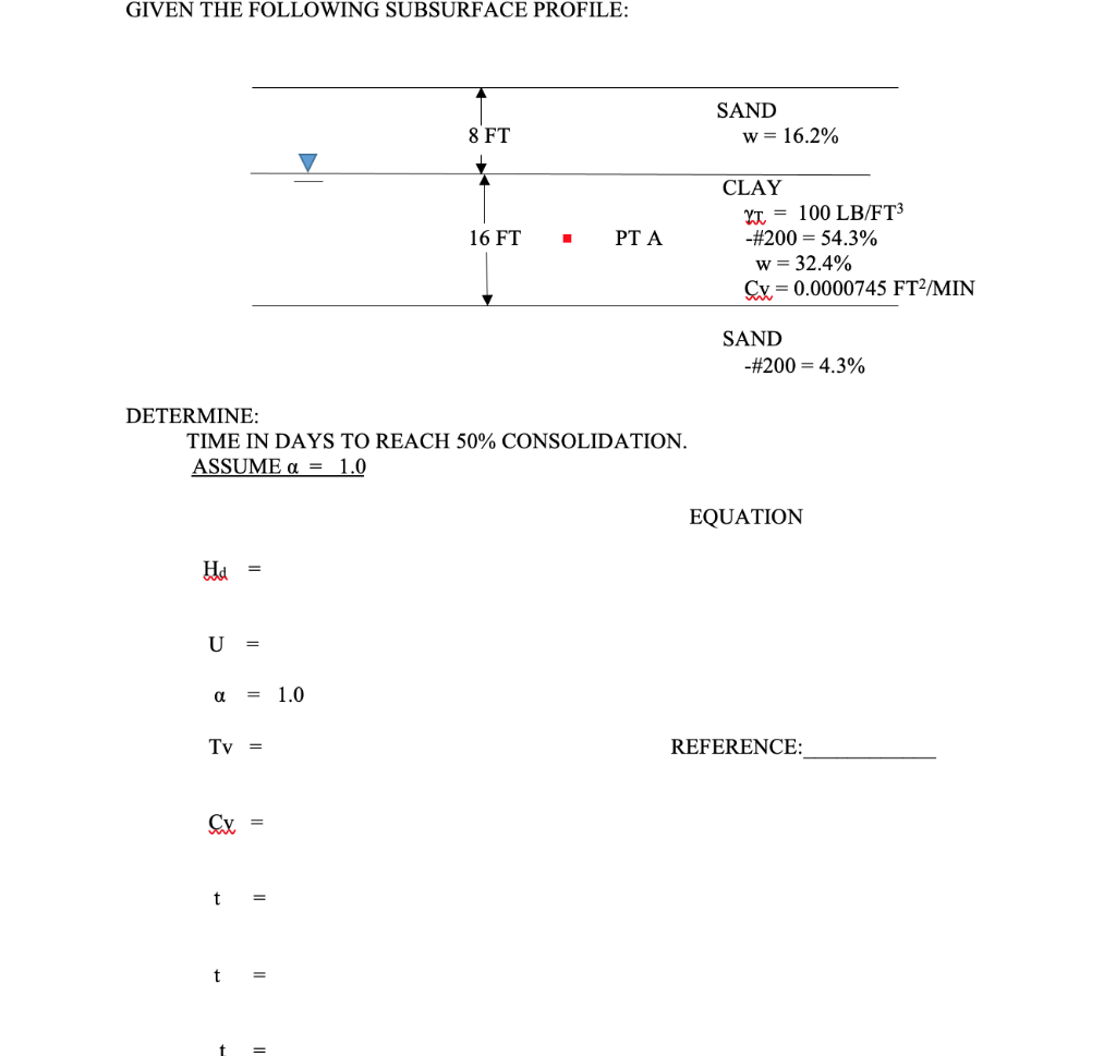 GIVEN THE FOLLOWING SUBSURFACE PROFILE: SAND w = | Chegg.com