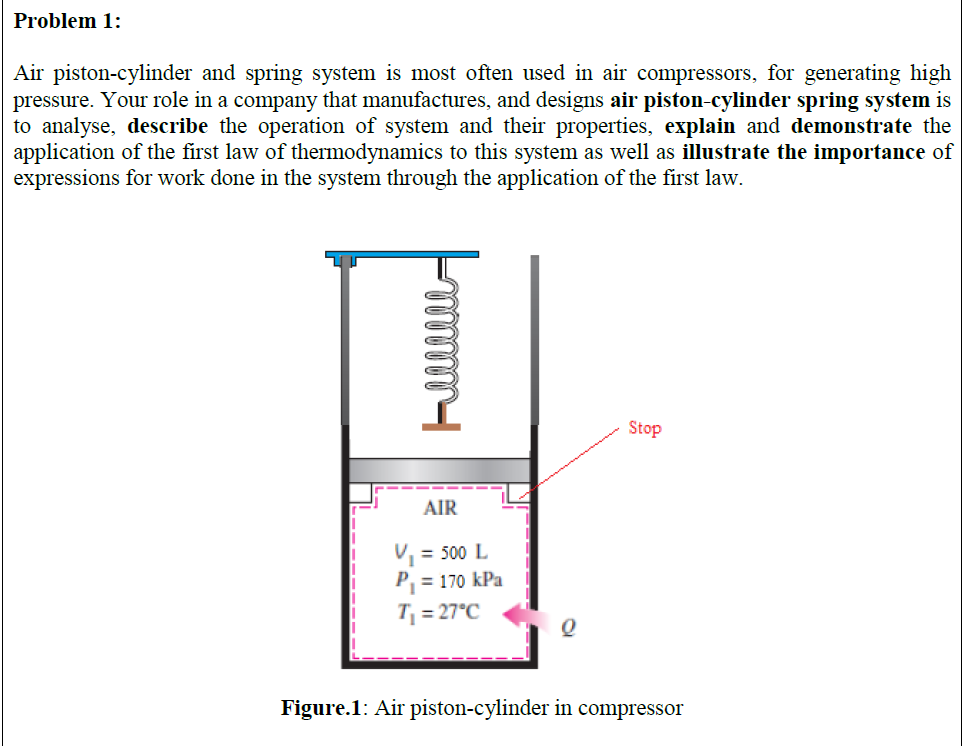 Solved Air piston-cylinder and spring system is most often | Chegg.com