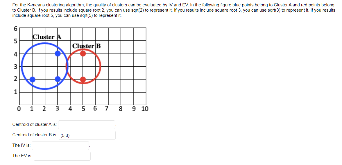 Solved For the K-means clustering algorithm, the quality of | Chegg.com