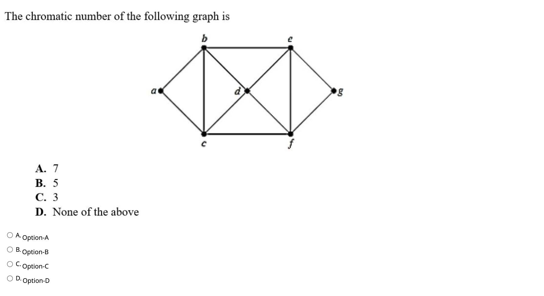 Solved The chromatic number of the following graph is A. 7 | Chegg.com
