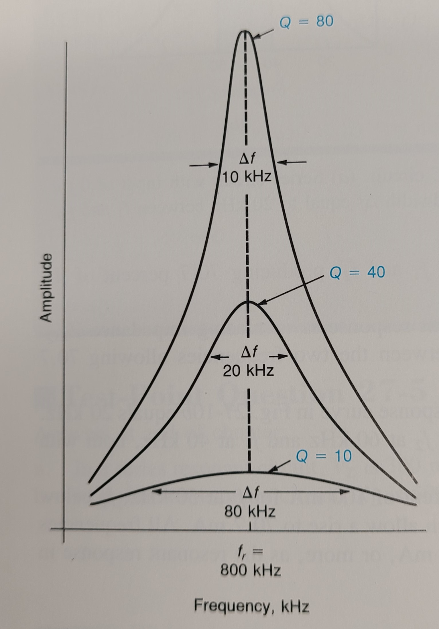 Solved Q1: If these Q plots refer to a resonant series | Chegg.com